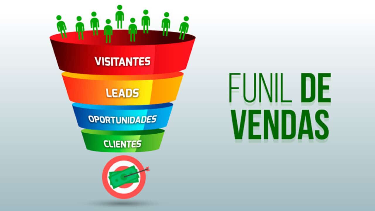 Funil de vendas: definição, etapas e benefícios - Portal Publicidade ...